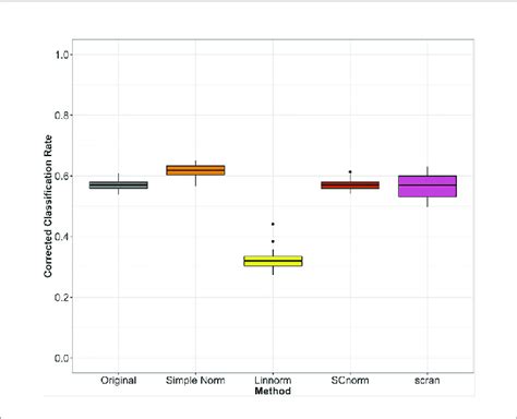 Image result for Normalization of Kappa Distribution Function