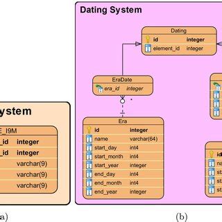 Image result for Database Entities