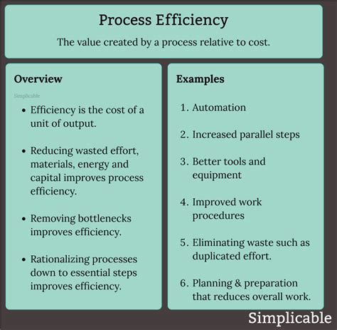 Image result for Process Efficiency