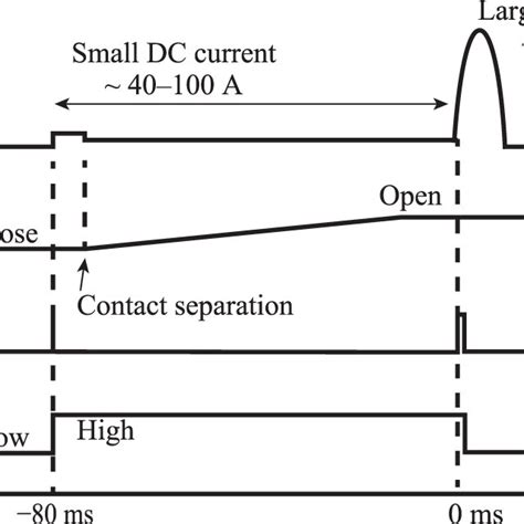 Image result for Sequential Control Circuit Diagram