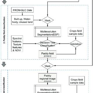 Image result for Methods of Data Processing