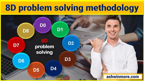 Image result for 8D vs A3 Problem Solving
