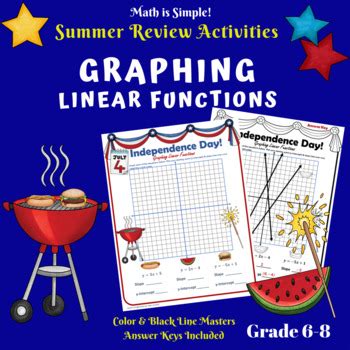 Image result for Linear Functions Graph