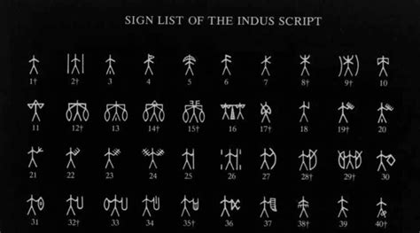 Image result for Indus Script Left to Right