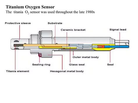 Image result for How Dose a Oxygen Sensor Work