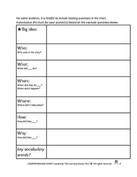 Image result for Reading Comprehension Chart