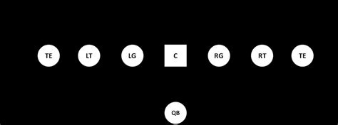 Image result for Defensive Line Gaps