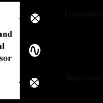 Image result for Wireless System Basic Diagram