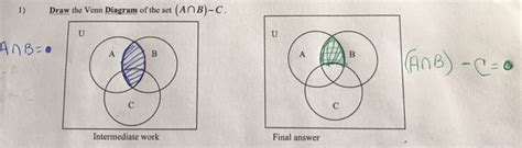Image result for Intersection Set