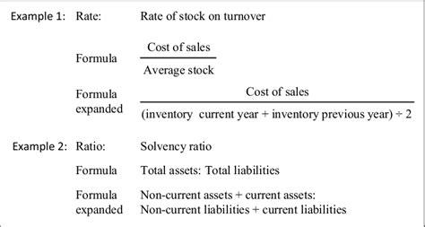 Image result for Financial Ratios Examples