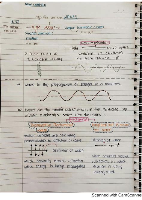 Image result for SHM Handwritten Notes