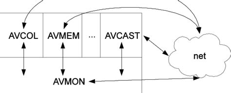Image result for Av Stack Mod