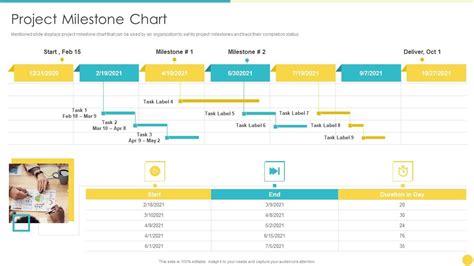 Image result for OneNote Project Milestone