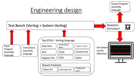 Image result for MIPS RISC