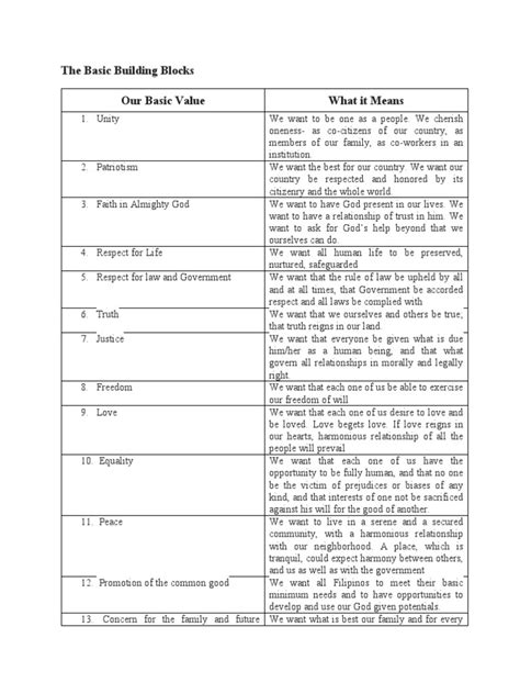 Image result for Basic Building Blocks 4 by Chief