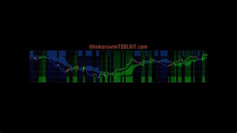 Image result for thinkScript Code Library