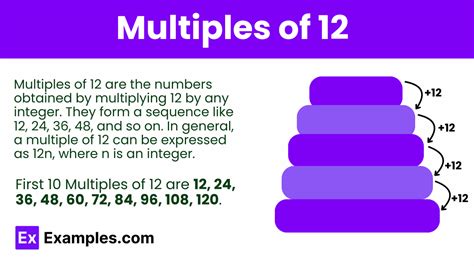 Image result for Multiples of 12 Number Rock
