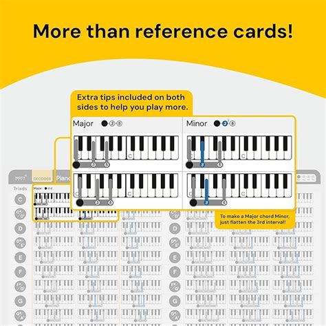 Image result for Piano Notes Cheat Sheet