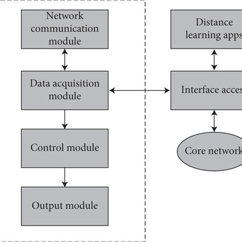 Image result for Systems Design Course