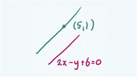 Image result for How to Find the Equation of a Parallel Line