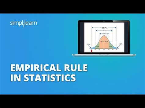 Image result for Empirical Rule Statistics