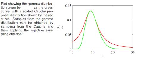 Image result for Adapative Sampling Method