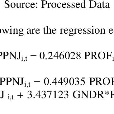 Image result for Moderated Regression Explained