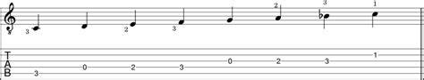 Image result for Mixolydian Scale Lessons