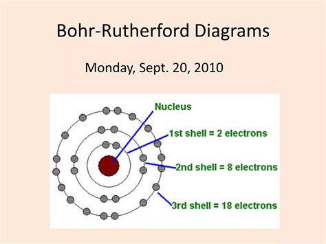 Image result for Dessin Bohr-Rutherford
