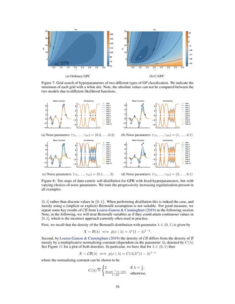 Image result for Tidy Model Gaussian Process Regression