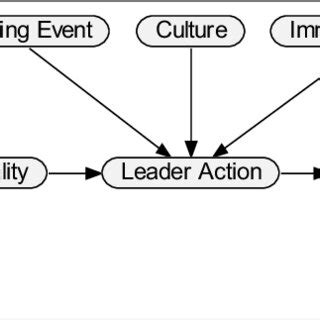 Image result for Group Behavior Model