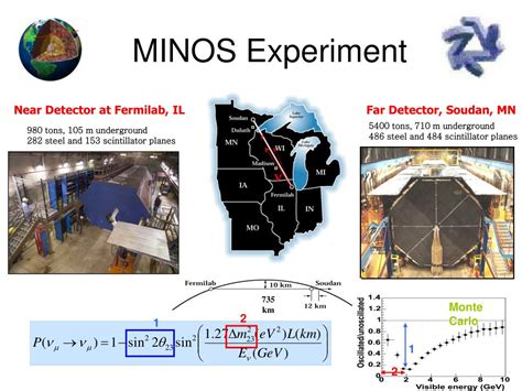 Image result for Fermilab Experiments