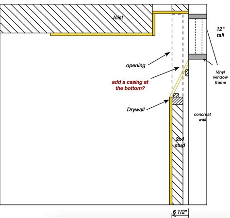 Image result for Drywall around Window Opening