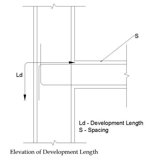 Image result for Anchorage Length vs Development Length
