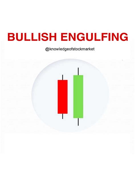 Bullish Engulfing Tutorial. | PDF