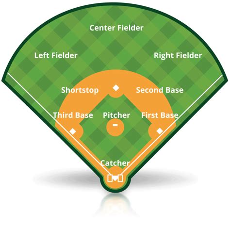 Image result for Baseball Position Map