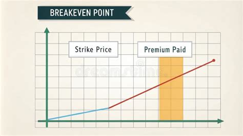 Image result for Call Option Break-Even Point Graph