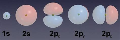 Image result for Current Model of Atom