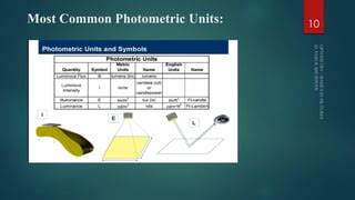 Image result for Photometry Basics