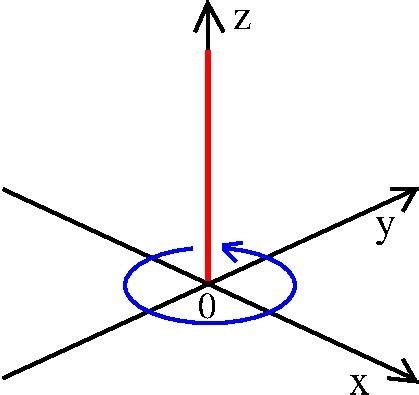 Left: vortex line aligned along the í µí± §-axis (red line: the vortex ...