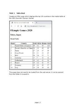 Image result for Advanced Higher Computing Science