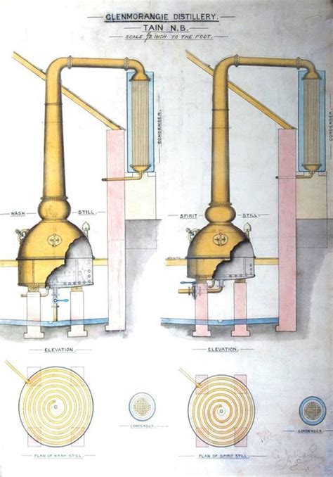 Image result for Distilling Alcohol Process