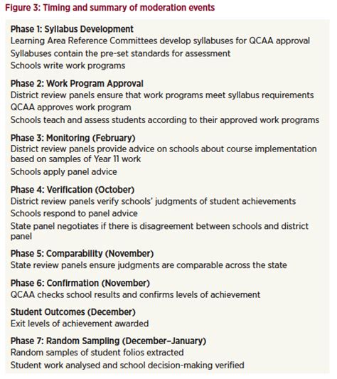Image result for Moderation Comments Examples
