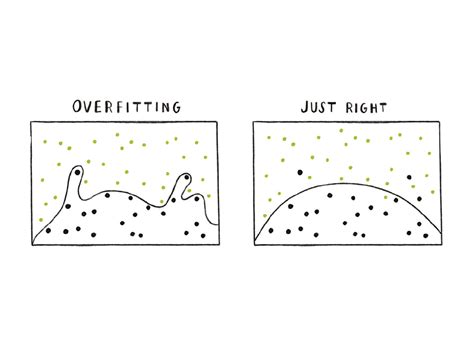 Image result for Generalization Machine Learning