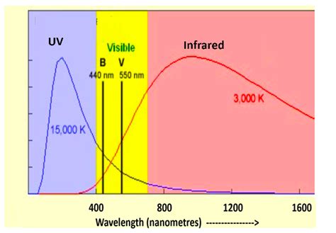 Image result for Magnitude Scale Feeling Explained