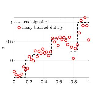 Image result for Signal Number 2 Exxample