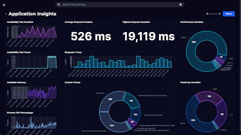 Image result for How to Use Graph Azure Query