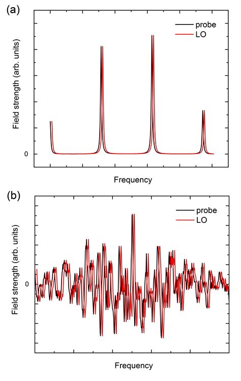 Image result for Transient Absorption Spectroscopy