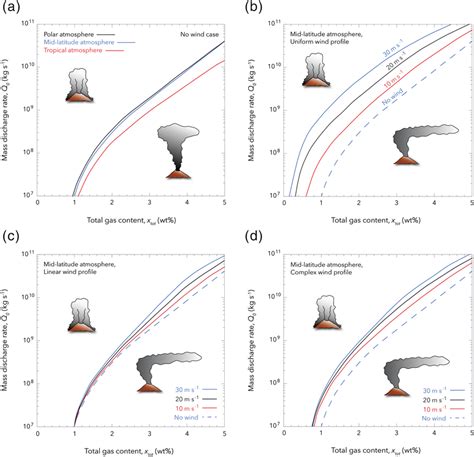 Image result for Pyro Column Collapse Example