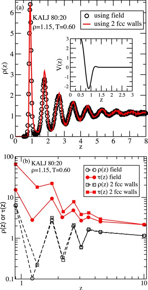 Image result for Constrained Density Function Theory Gpaw Li2O2